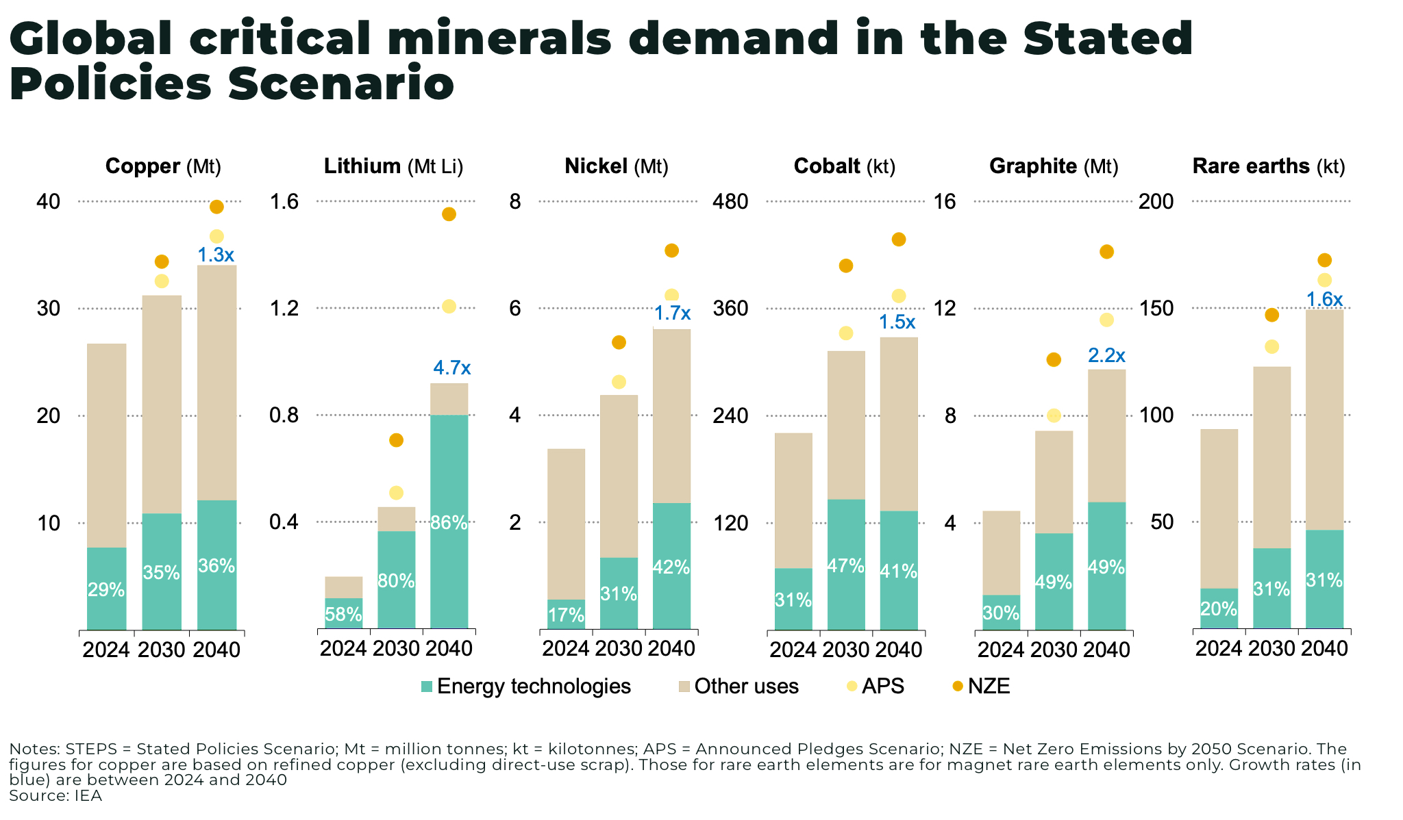 Graphite - The Oregon Group - Critical Minerals and Energy Intelligence