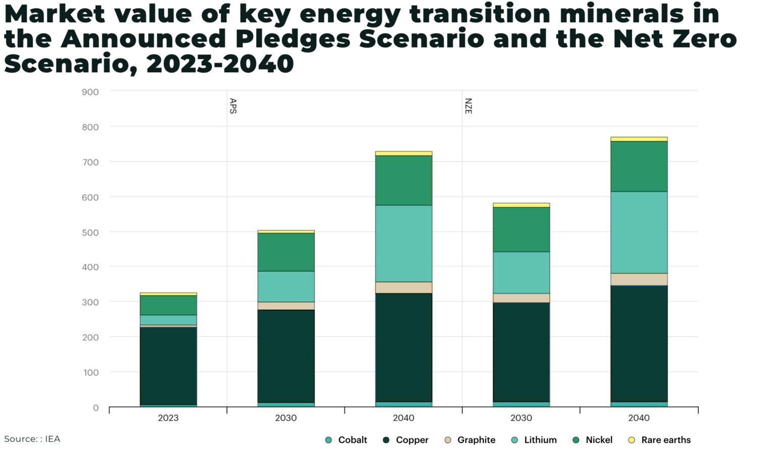 Re-Mining: unlocking legacy tailings for critical new energy metals ...