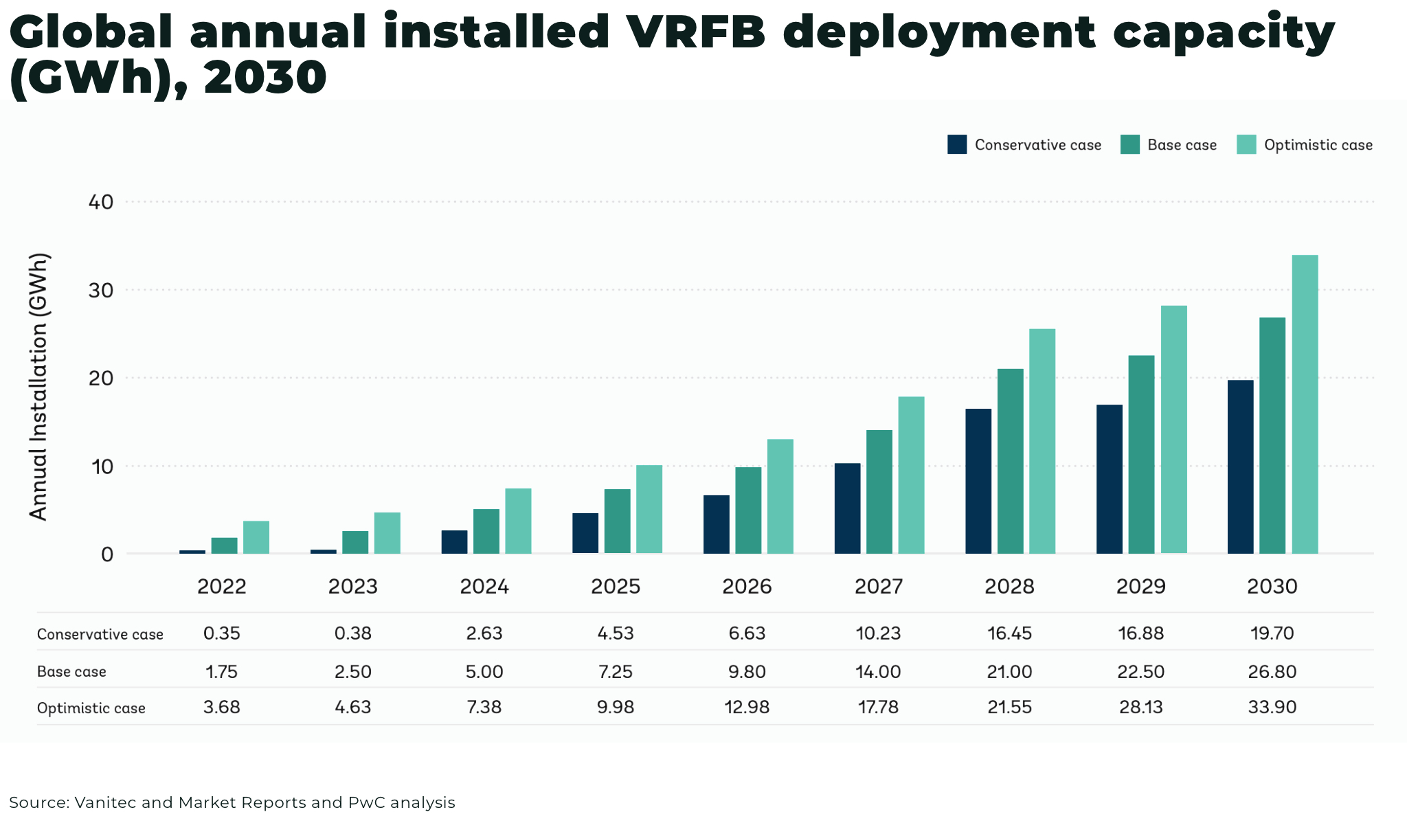 Vanadium: double-edged demand - The Oregon Group - Critical Minerals ...