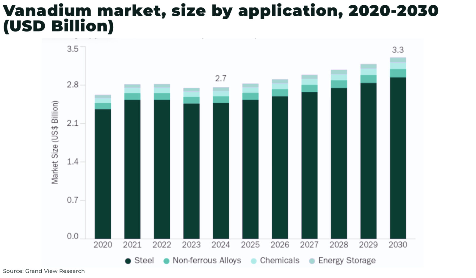 Vanadium: double-edged demand - The Oregon Group - Critical Minerals ...
