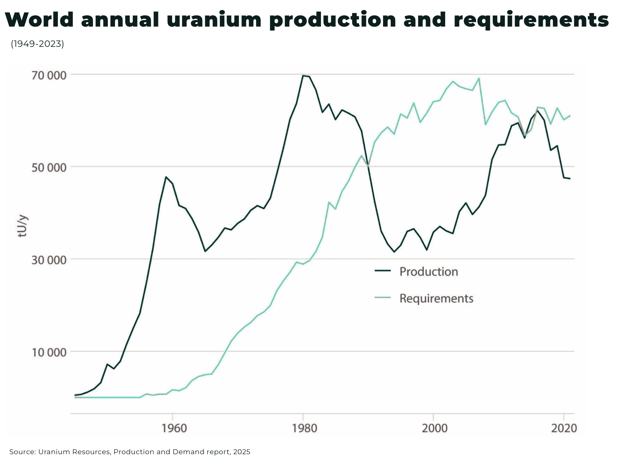 Small reactors, big stakes: how the global SMR race is reshaping ...