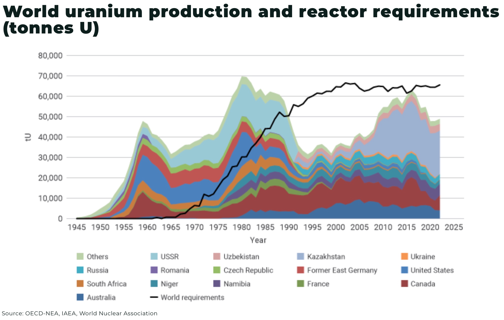 Uranium prices: how did we get here; what comes next - The Oregon Group ...