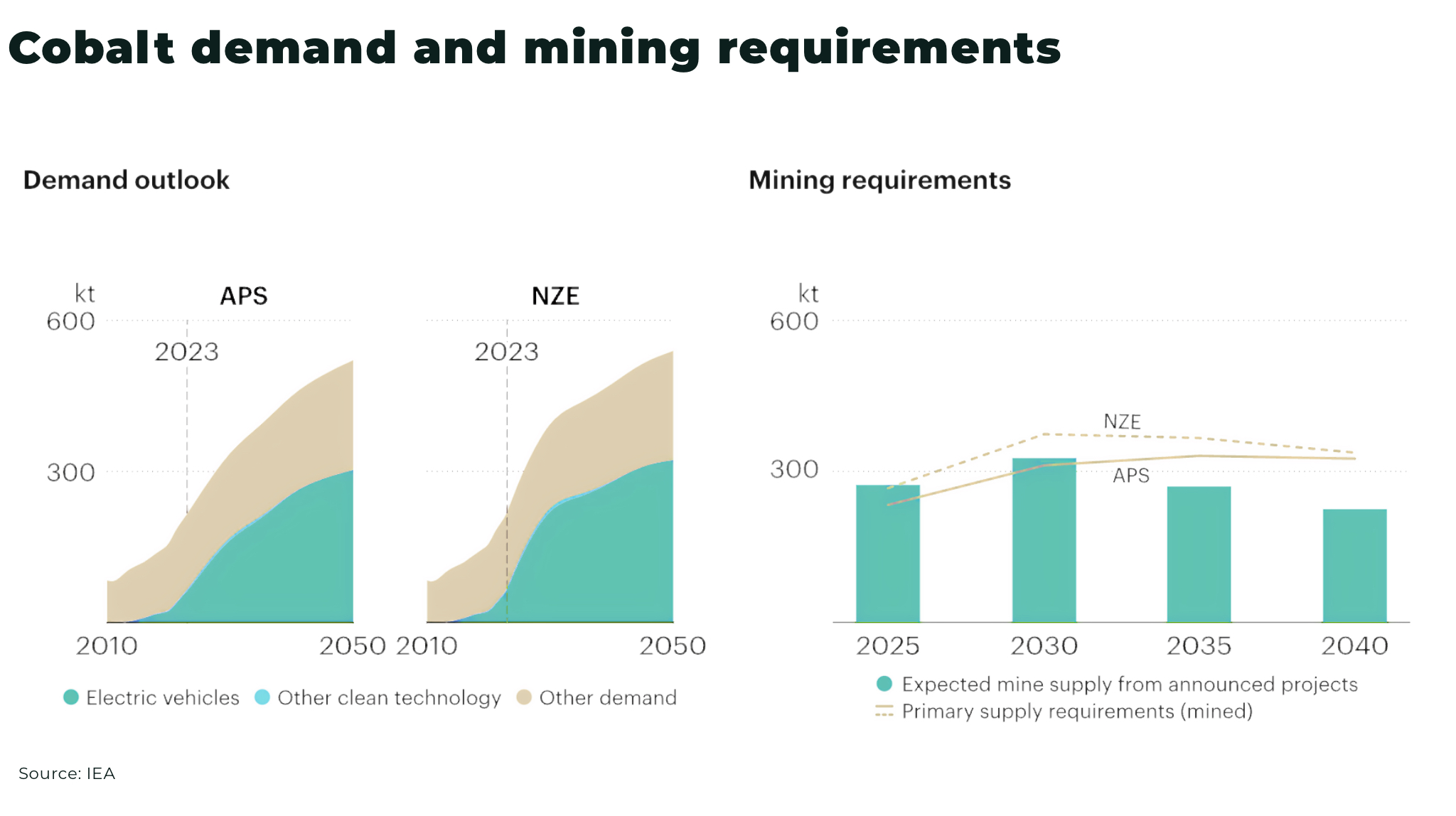 US drafts $500 million plan to rebuild cobalt stockpile, targeting non ...