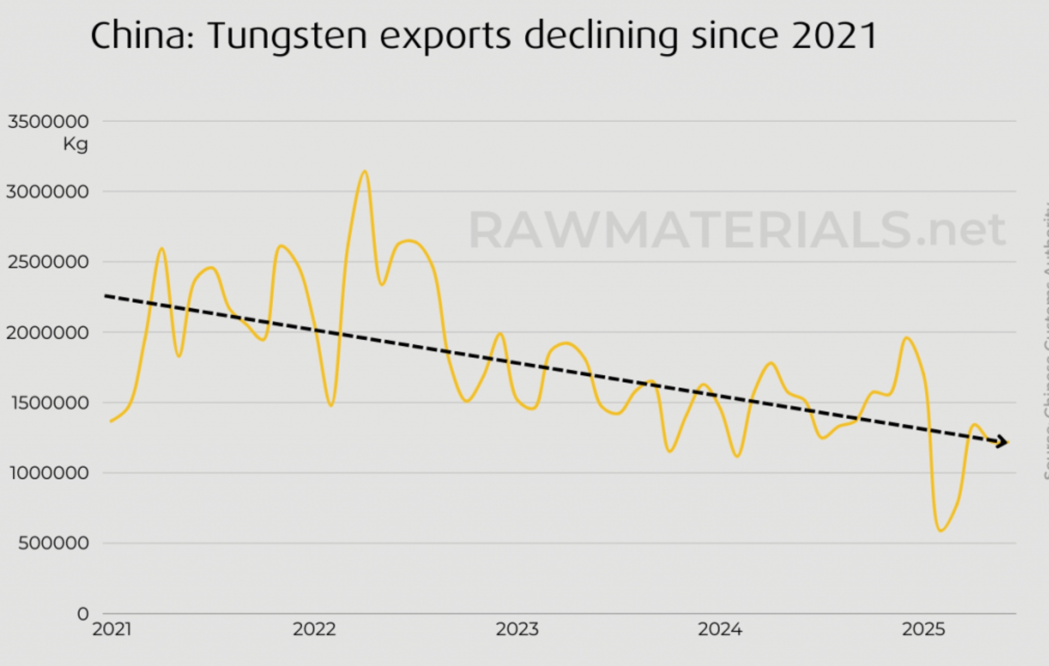 Tungsten Supply Crunch: How China's Export Restrictions Rattled Global ...