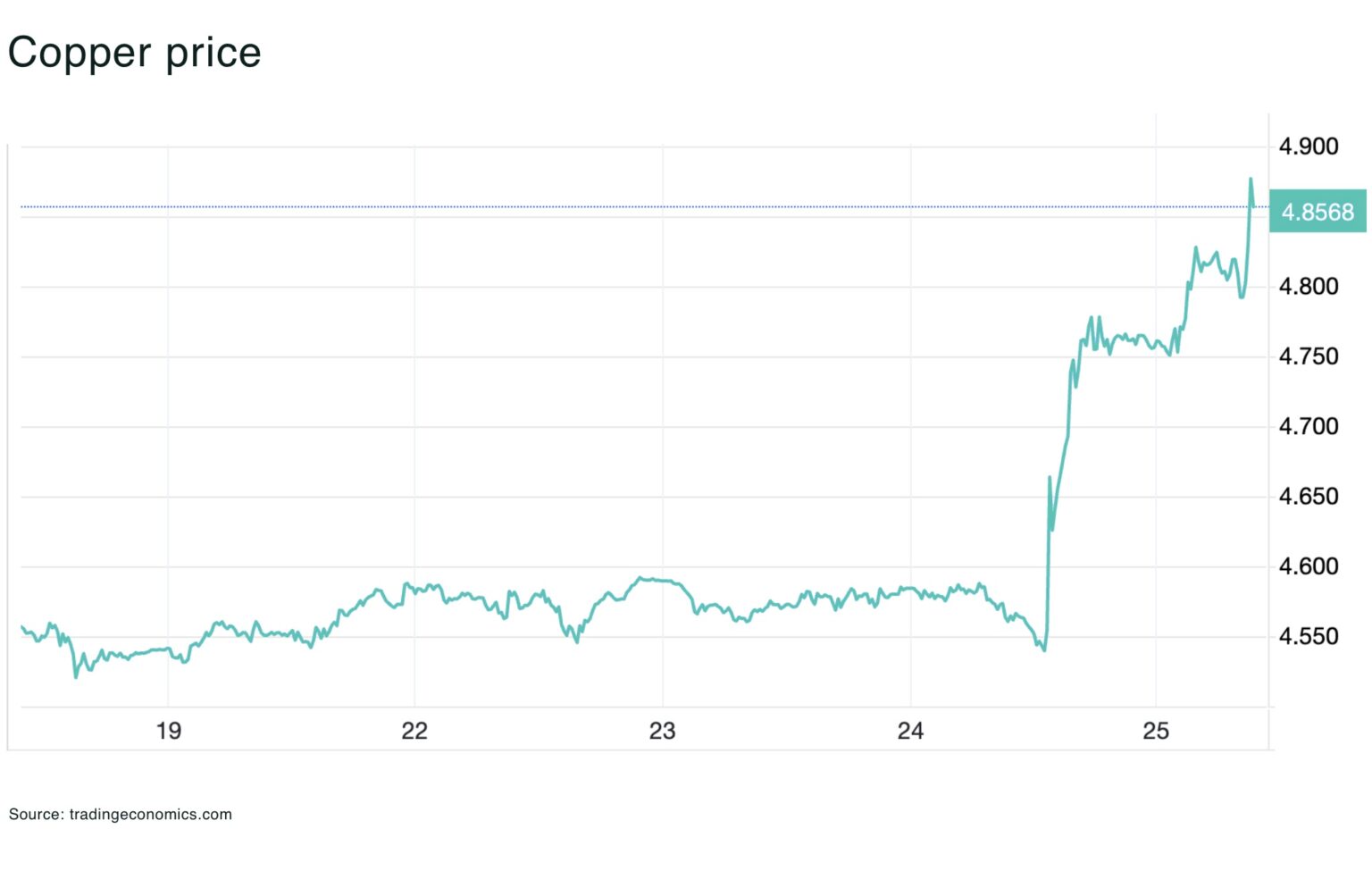 Freeport declares Force Majeure at Grasberg after deadly mud rush - The ...