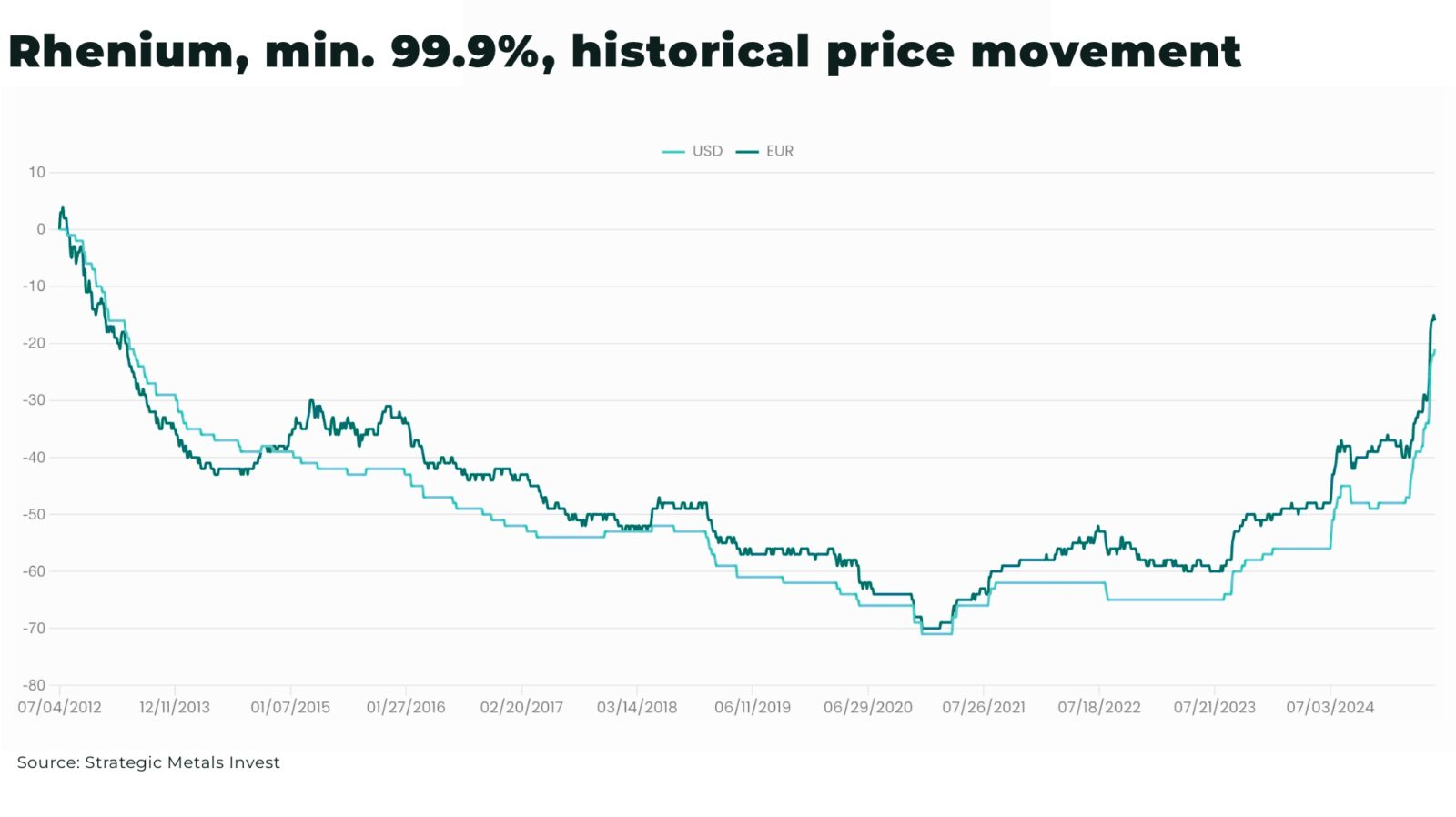 Rhenium takes off: why jet engines and geopolitics are fueling a price ...