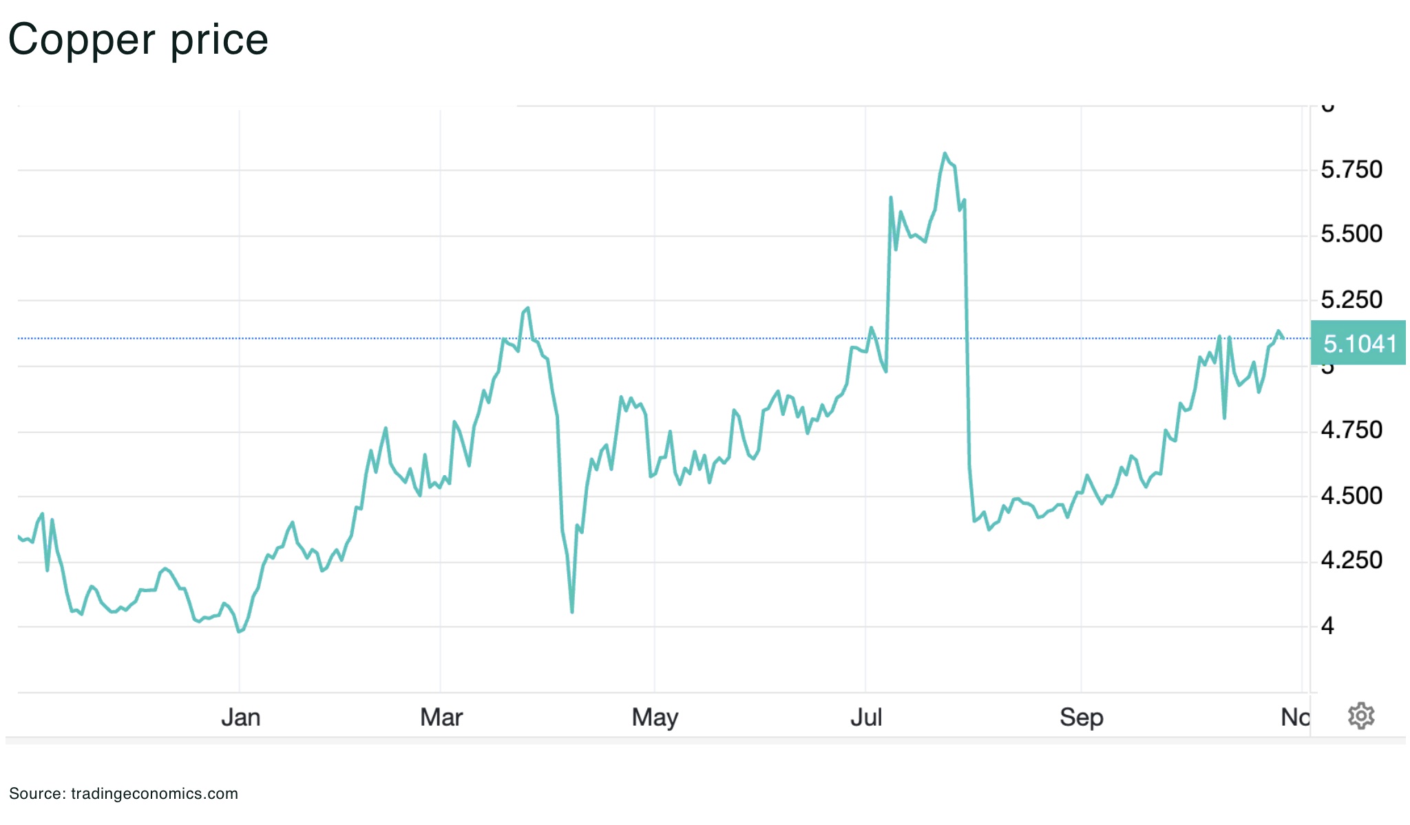 International Copper Study Group warns of 150,000t deficit in 2026 ...
