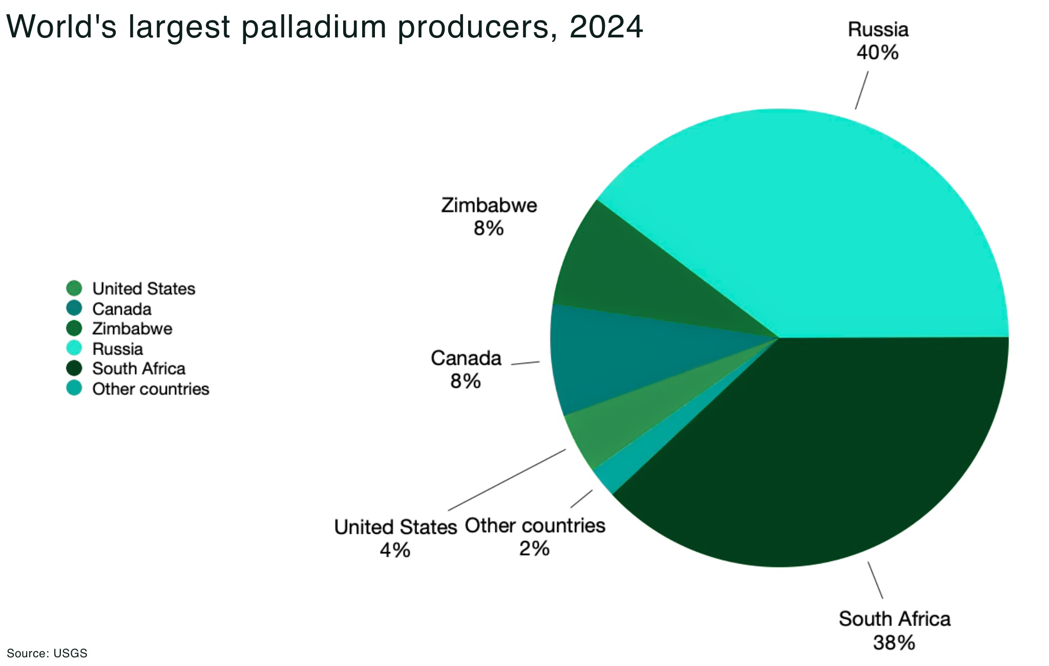 Palladium market confronts deficits amid North America's push for supply security - The Oregon ...