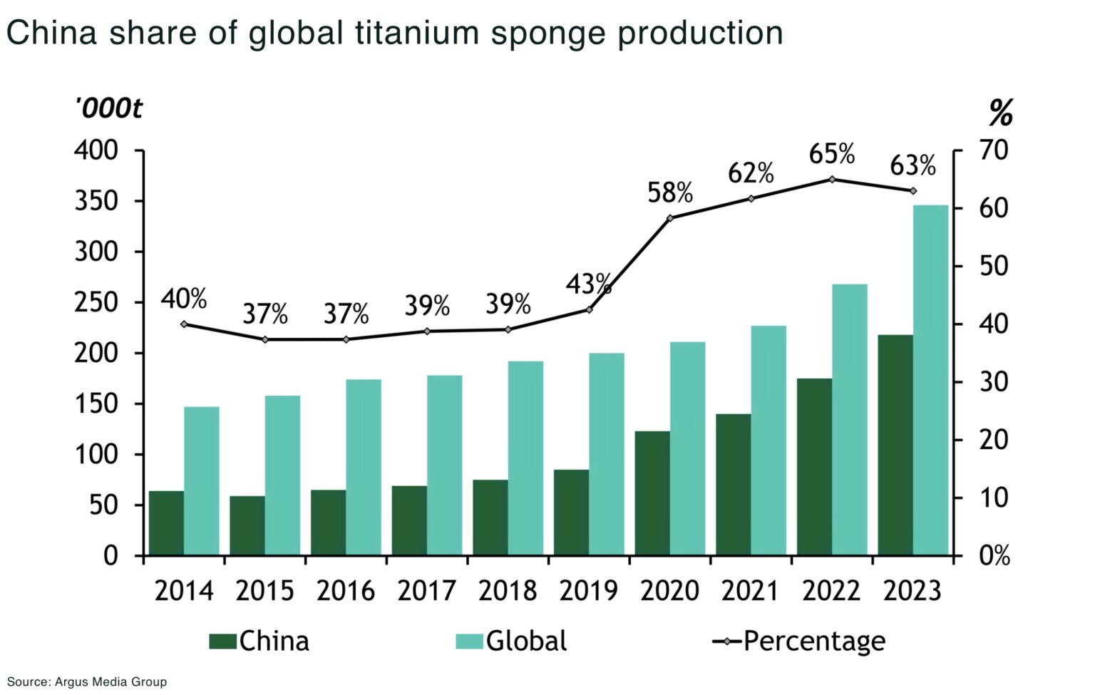 China’s titanium dominance: vertical supply chain, cost edge, and ...