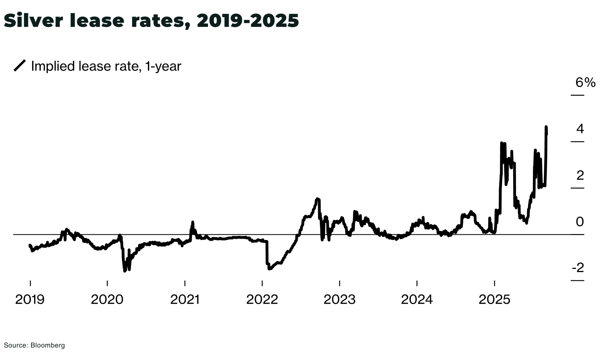 Can silver hit $150 in 2026 - The Oregon Group - Critical Minerals and ...