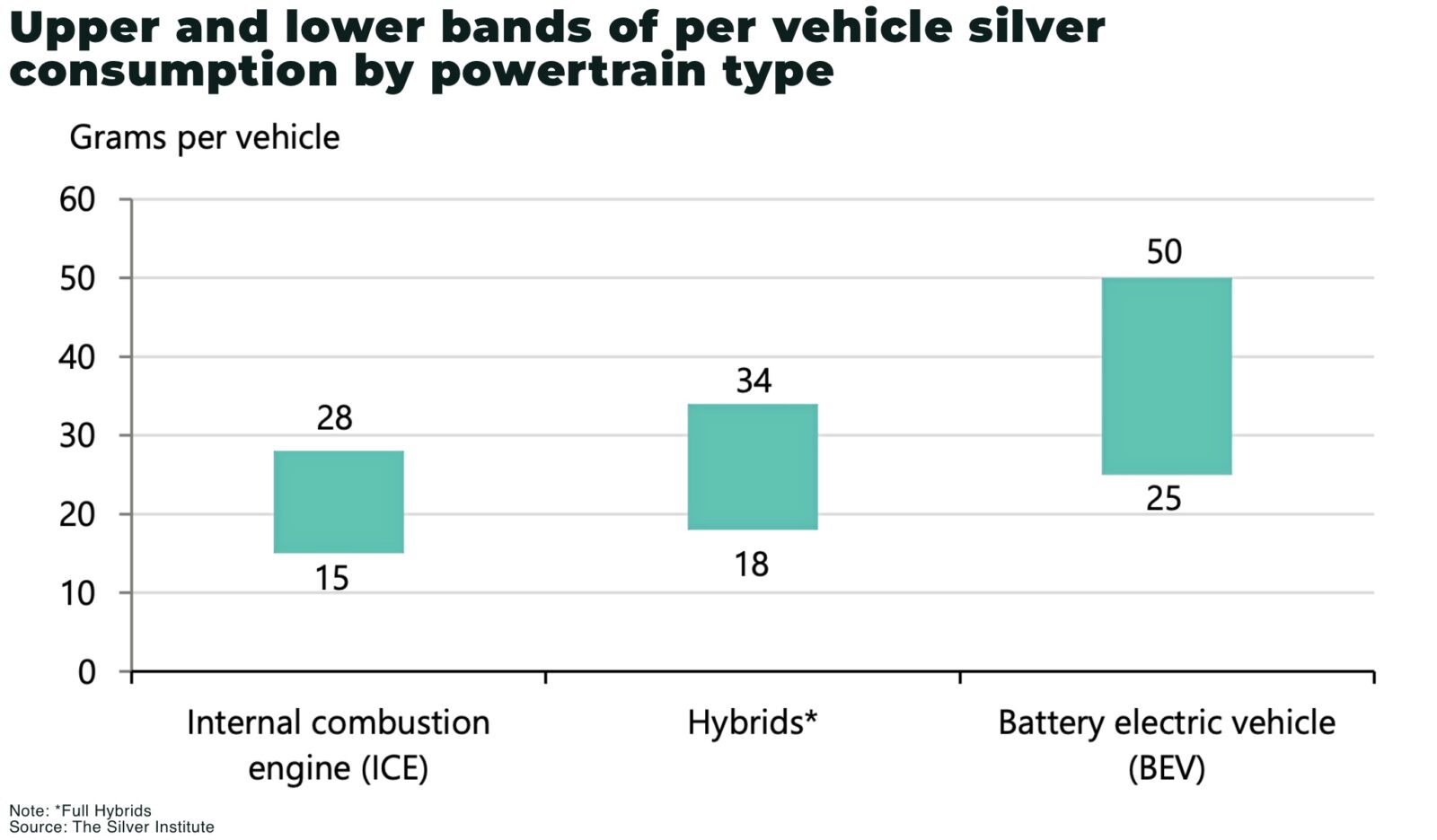 Can silver hit $150 in 2026 - The Oregon Group - Critical Minerals and ...