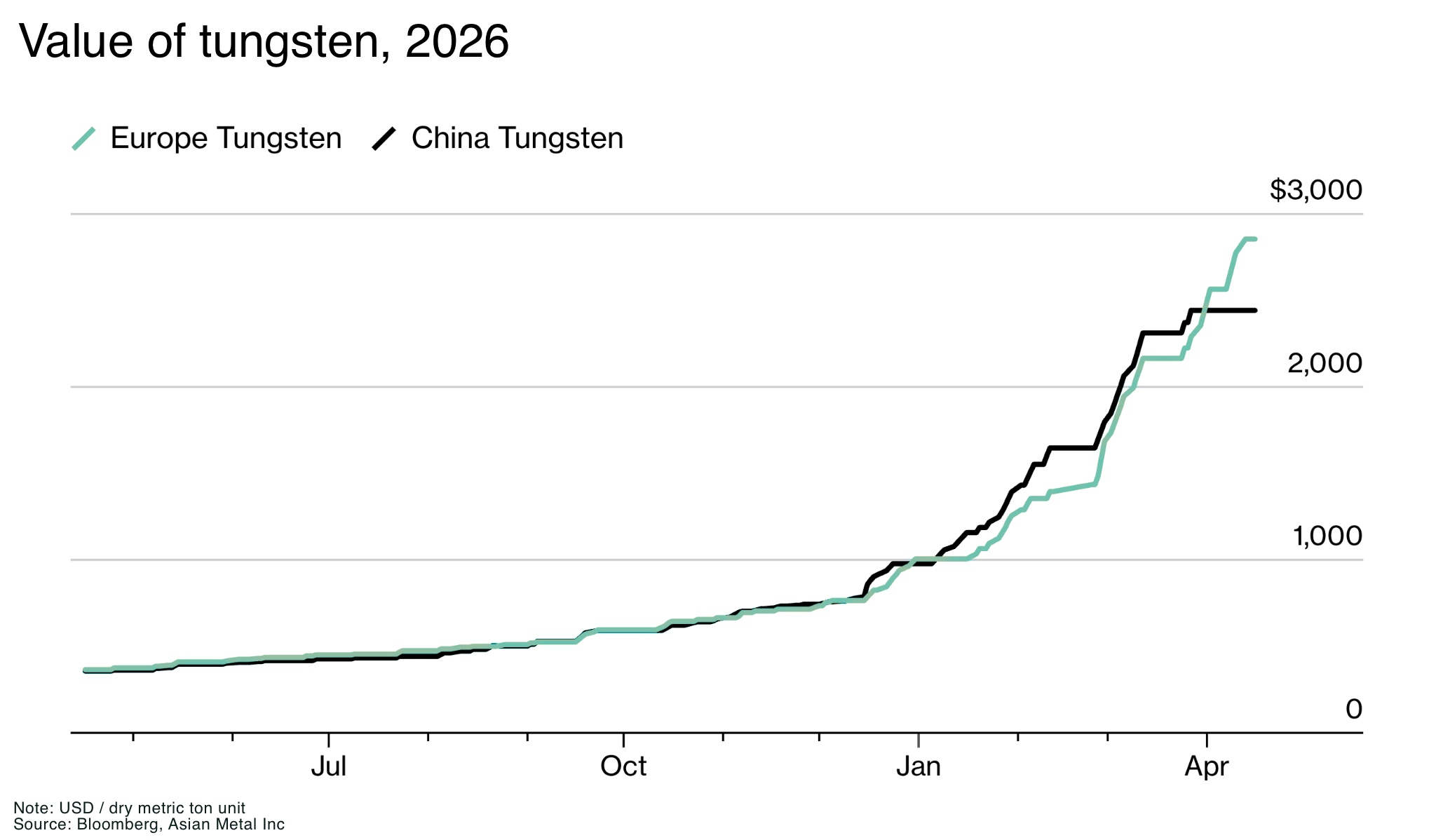 Why tungsten prices are rising so fast: inside the supply crunch - The ...